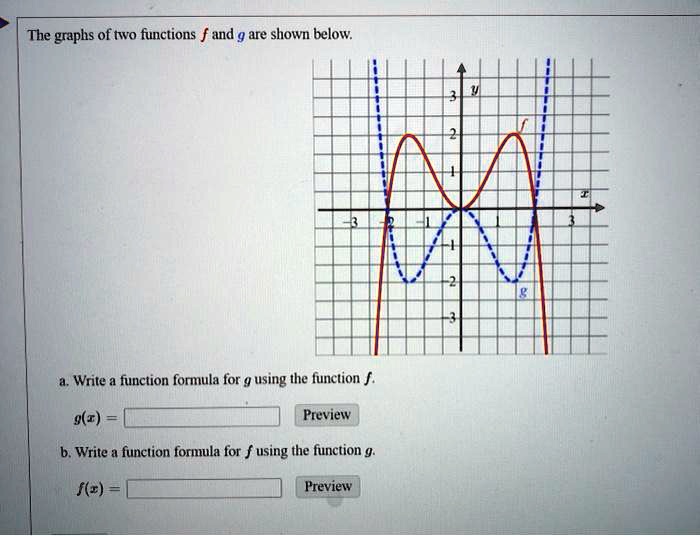The Graphs Of Two Functions F And Are Shown Below Wrile Function