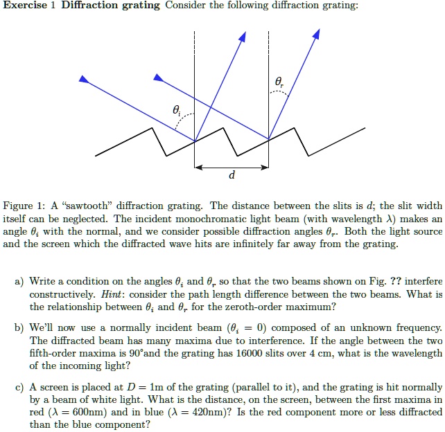 SOLVED: Exercise Diffraction grating Consider the following diffraction ...