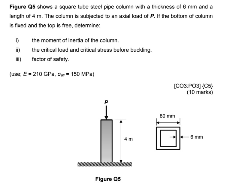 SOLVED: Figure Q5 shows a square tube steel pipe column with a thickness of 6 mm and a length of ...