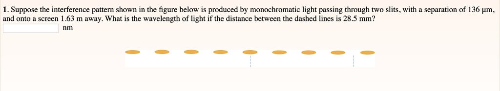 SOLVED: Suppose the interference pattern shown in the figure below is ...