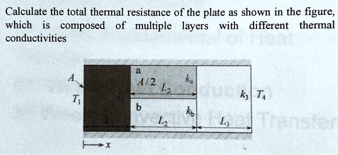 calculate the total thermal resistance of the plate as shown in the ...