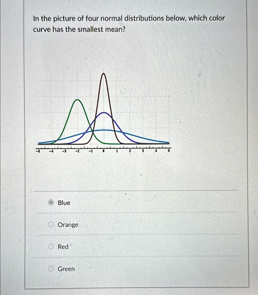 SOLVED: In the picture of four normal distributions below, which color ...