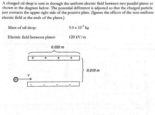 SOLVED: A charged oil drop is sent in through the uniform electric ...