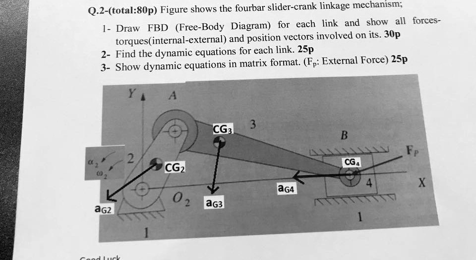 Q.2-(total:80p) Figure shows the fourbar slider-crank linkage mechanism ...
