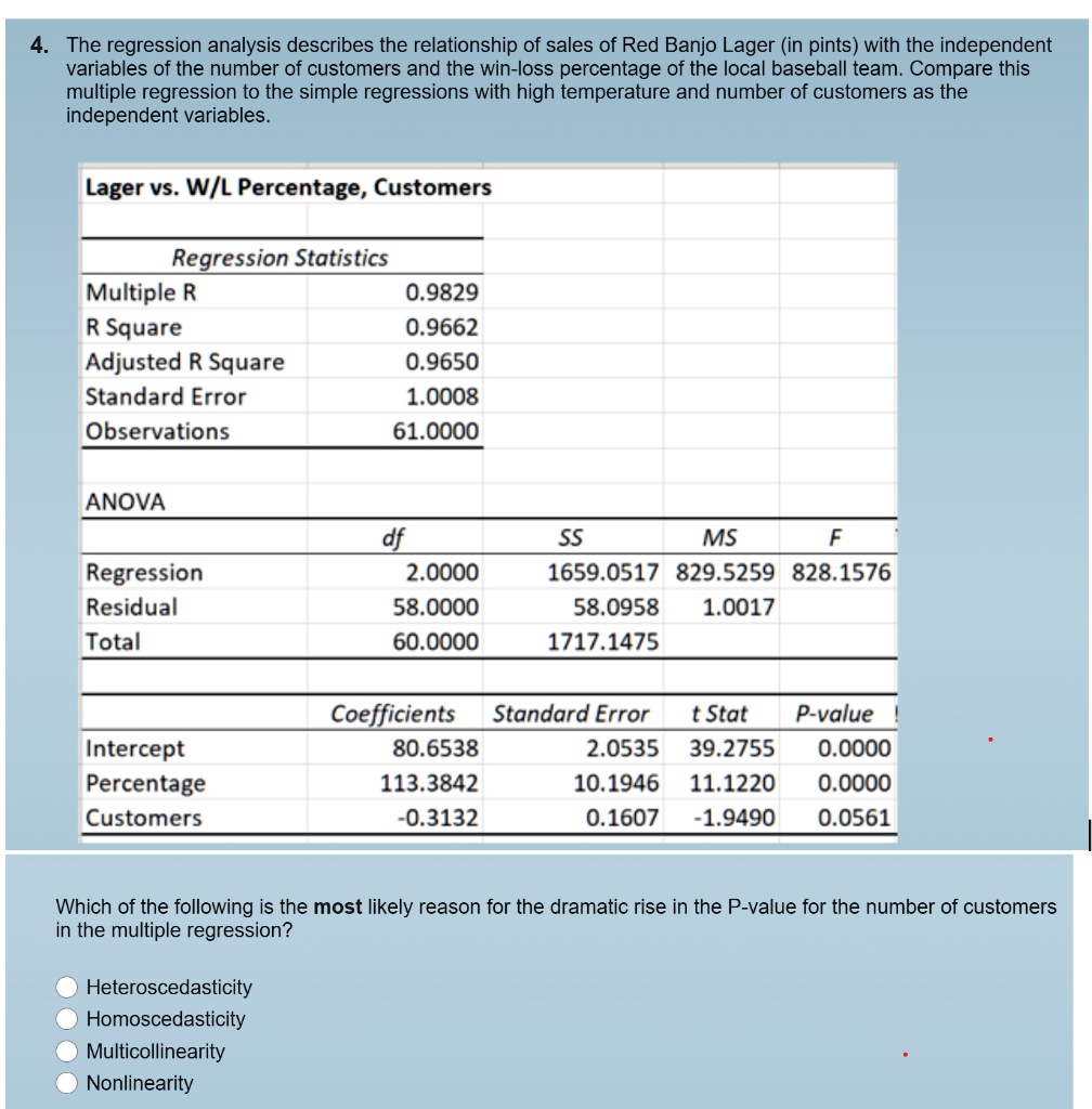 The regression analysis describes the relationship of sales of Red ...