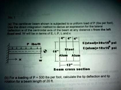 The cantilever beam shown is subjected to a uniform load of P (lbs per foot). Use the direct ...
