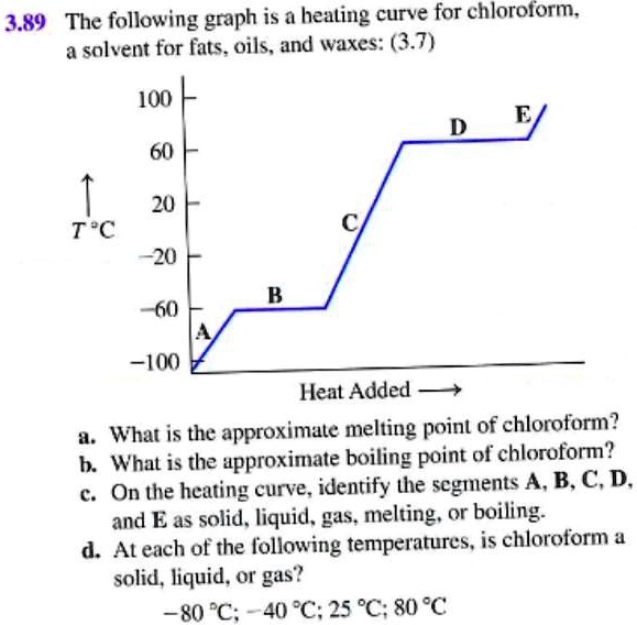 VIDEO solution: 3.89 The following graph is a heating curve for ...