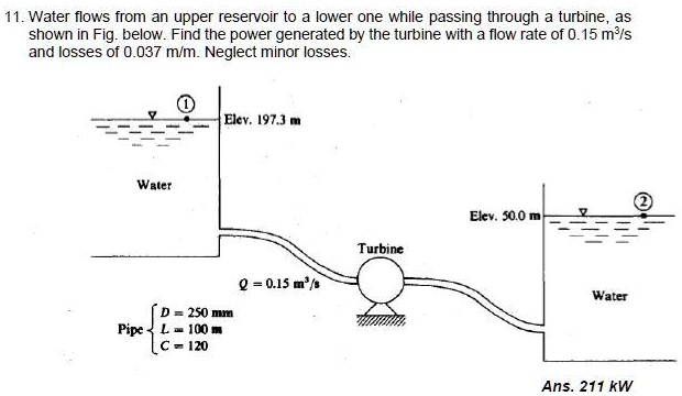 11. Water flows from an upper reservoir to a lower one while passing ...