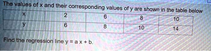 the values of x and their corresponding values of y are shown in the table below 10 10 14 find ...