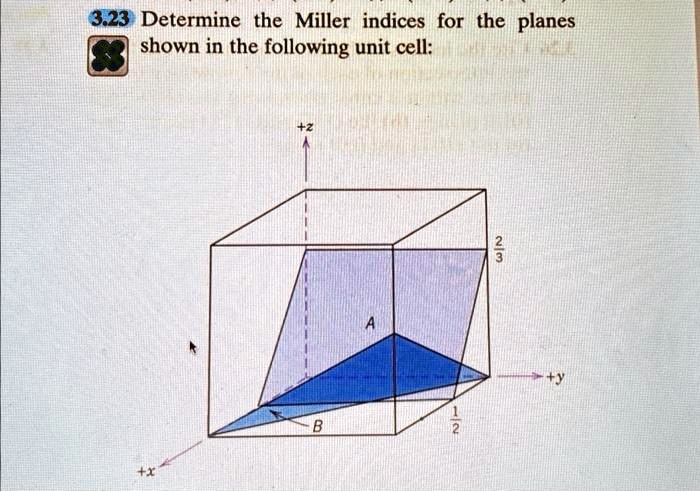 SOLVED: 3.23 Determine the Miller indices for the planes shown in the following unit cell: 22