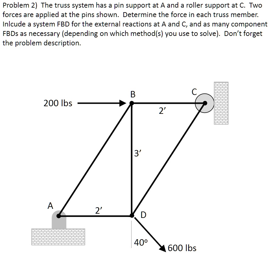 SOLVED: Problem 2) The truss system has a pin support at A and a roller ...