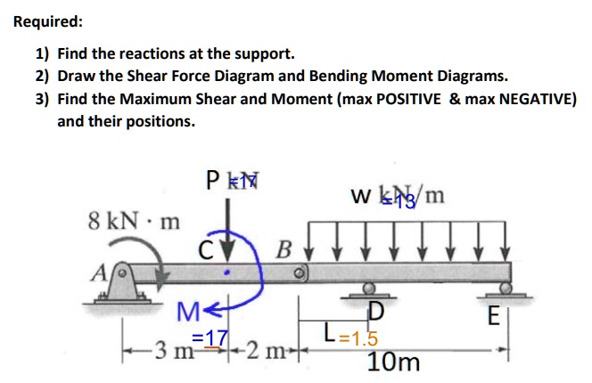 Required: 1) Find the reactions at the support. 2) Draw the Shear Force ...