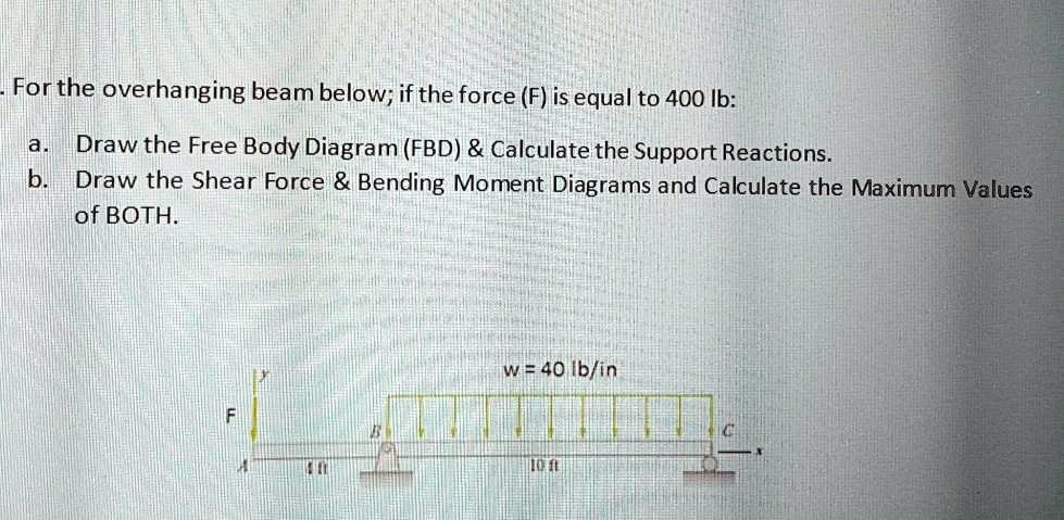 for the overhanging beam below if the force f is equal to 400 ib draw the free body diagram fbd ...