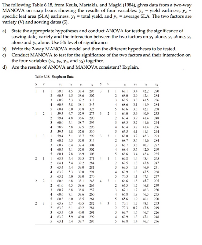 the following table 618from keuls martakis and magid 1984 gives data ...