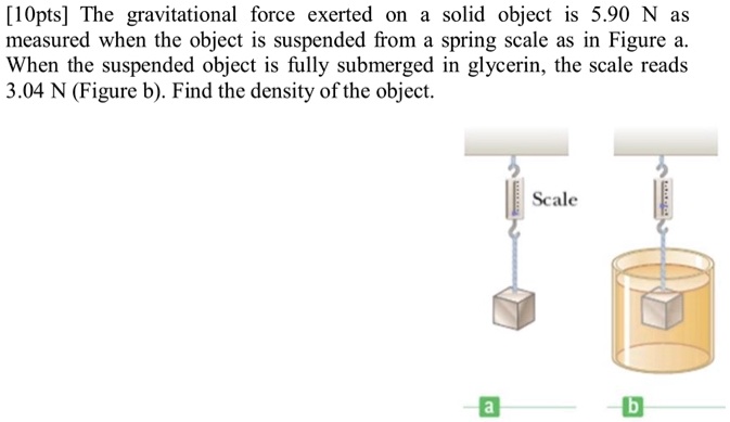 SOLVED: The gravitational force exerted on a solid object is 5.90 N as ...