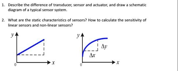 SOLVED: 1. Describe the difference of transducer, sensor and actuator ...
