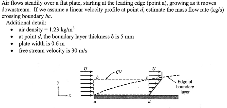 Air flows steadily over a flat plate, starting at the leading edge ...