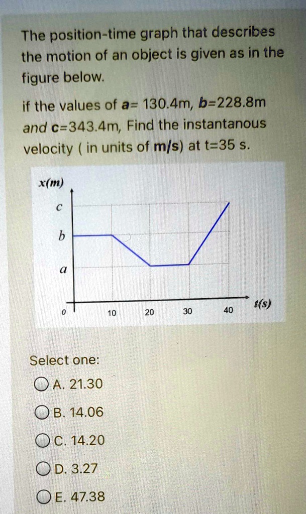 SOLVED: The position-time graph that describes the motion of an object is given as in the figure ...
