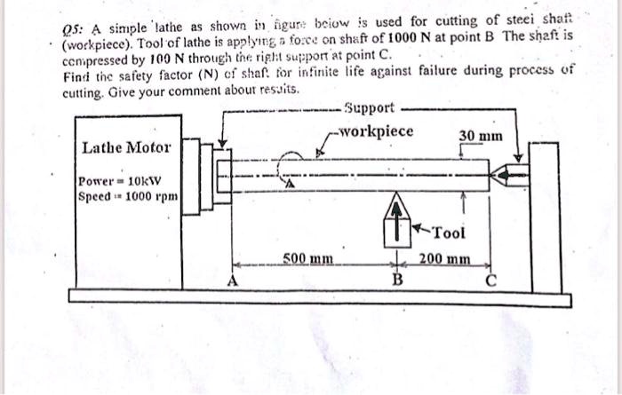 Q5: A simple lathe as shown in figure below is used for cutting of ...
