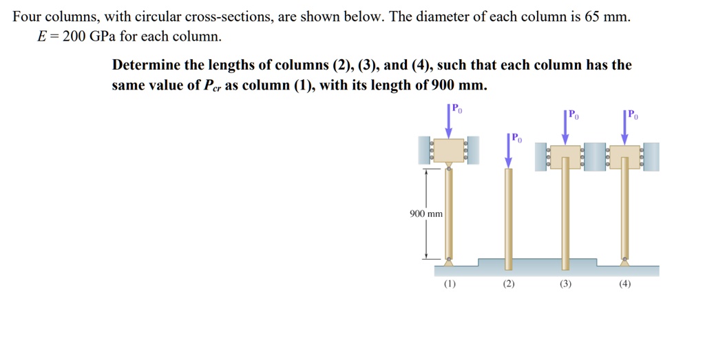 Four columns, with circular cross-sections, are shown below. The ...