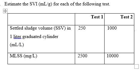 SOLVED: Estimate the SVI (mL/g) for each of the following tests: Test 1 ...