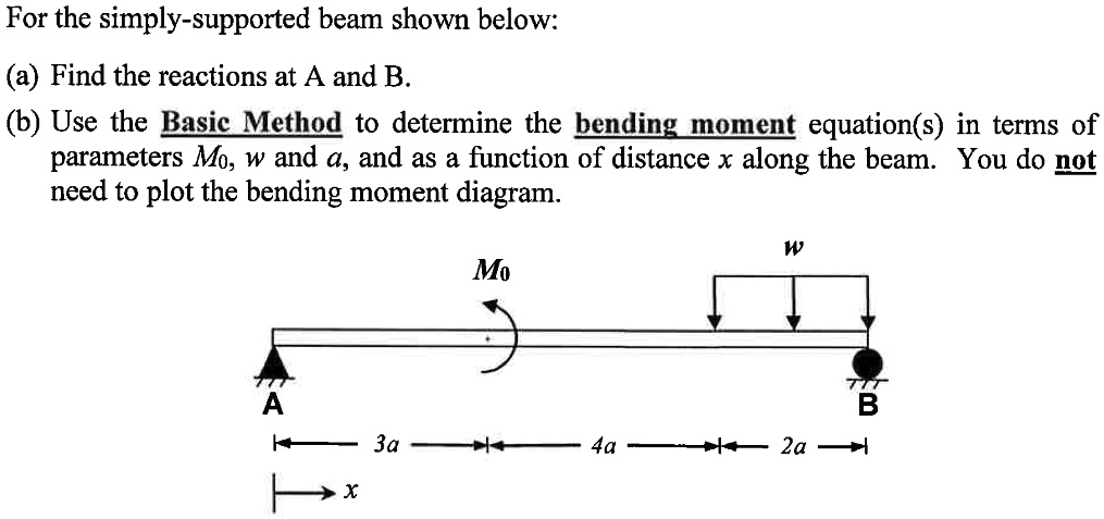 SOLVED: For the simply-supported beam shown below: a) Find the reaction ...
