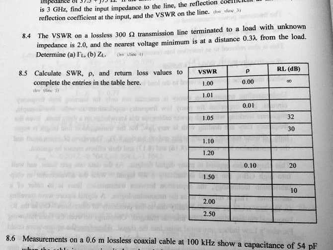 impedance is 3 GHz, find the input impedance to the line, the reflection co reflection ...