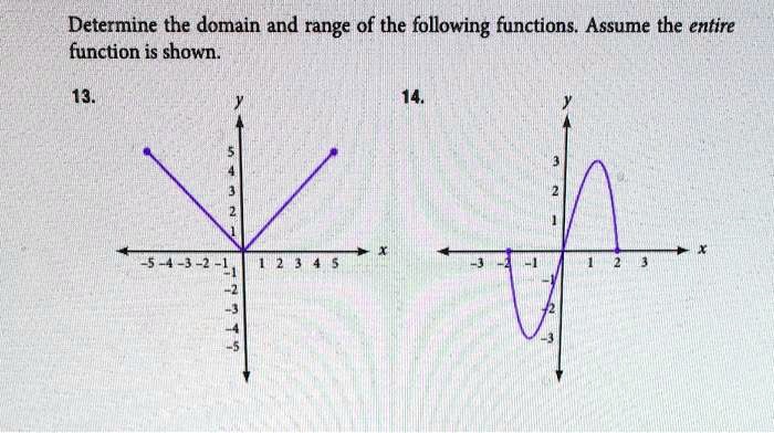 SOLVED: Determine the domain and range of the following functions ...