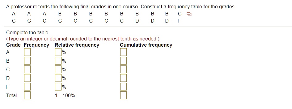 A professor records the following final grades in one course. Construct ...