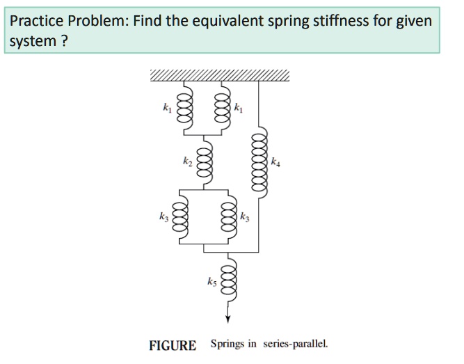 Practice Problem: Find the equivalent spring stiffness for given system ...