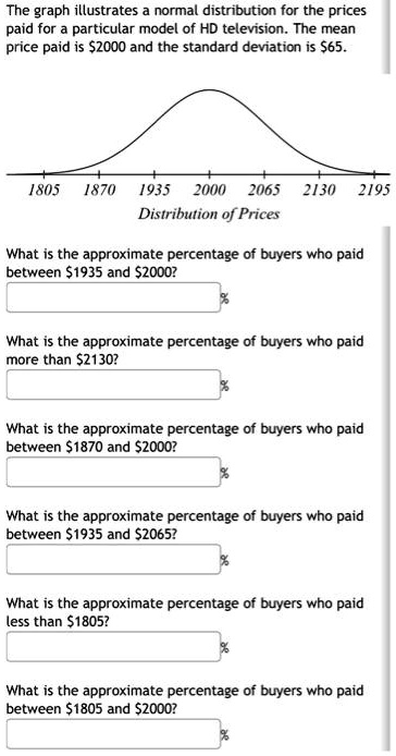SOLVED: The graph illustrates a normal distribution for the prices paid ...