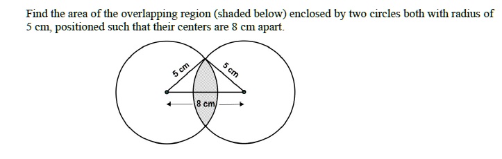 Find the area of the overlapping region (shaded below) enclosed by two ...