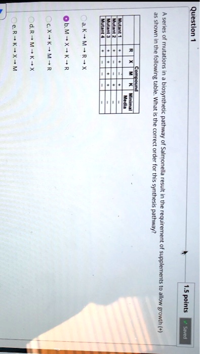 Question 15 shown in the following mutations "Jiqe] biosynthetic ...