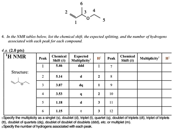 SOLVED: the NMR tables below; list the chemical shift; the expected splitting and the number of ...