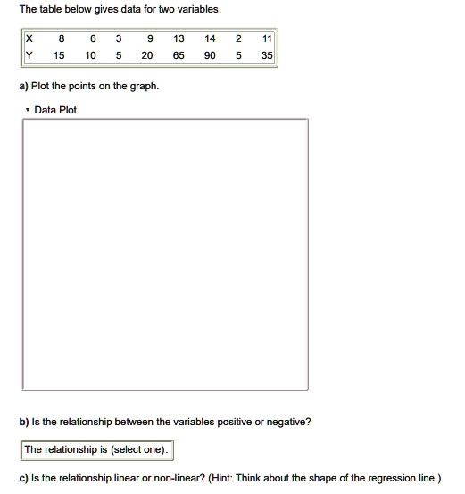 SOLVED: The table below gives data for two variables a) Plot the points ...
