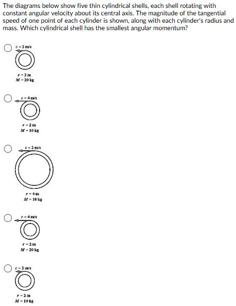 SOLVED: The diagrams below show live Lhin cylindrical shells. each ...