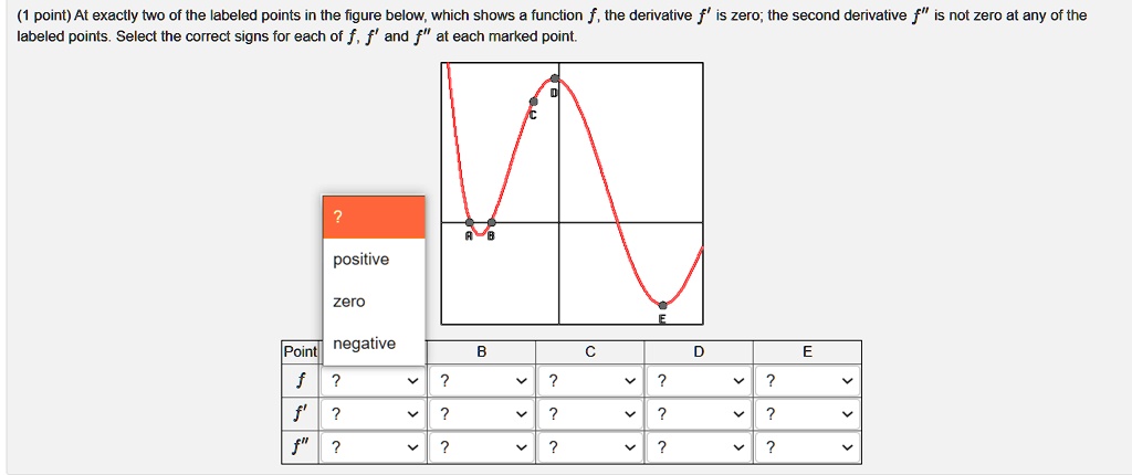 point at exactly two of the labeled points in the figure below which shows function f the ...