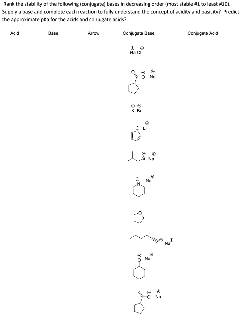 SOLVED:Rank the stability of the following (conjugate) bases in ...