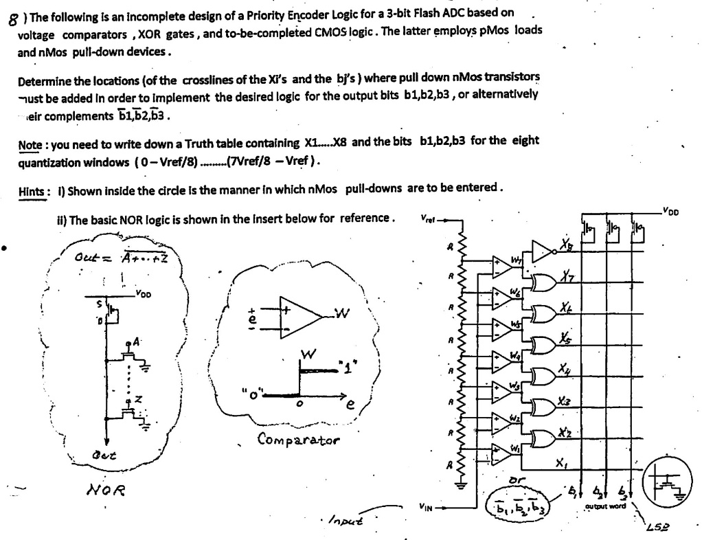 Solved The Following Photo Posted Above Is An Incomplete Design Of A Priority Encoder Logic For