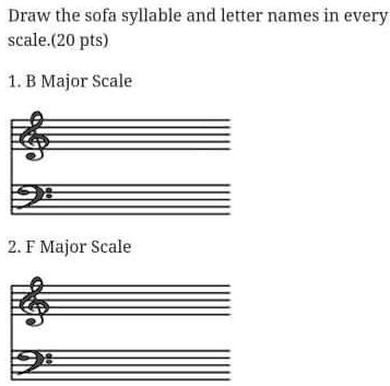 draw the sofa syllable and letter names in every scale draw the sofa ...