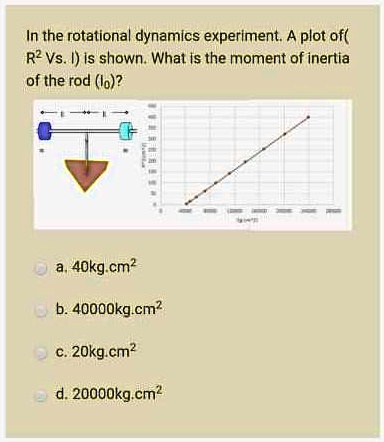 In the rotational dynamics experiment. A plot of( R^2 Vs. I) is shown. What is the moment of ...