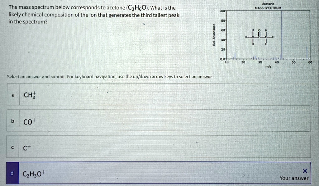 SOLVED: Texts: The mass spectrum below corresponds to acetone (CH3COCH3 ...