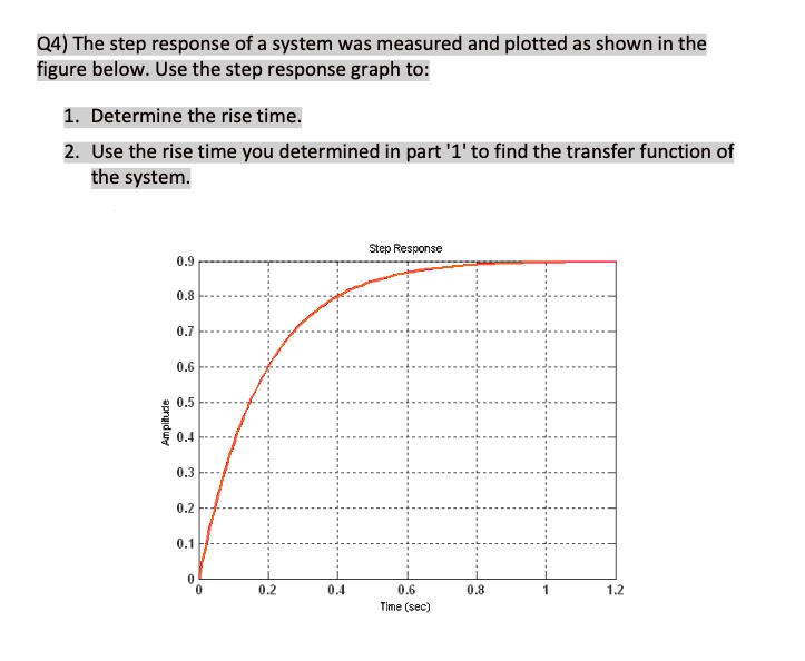 Q4) The step response of a system was measured and plotted as shown in ...