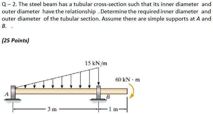 SOLVED: Q-2. The steel beam has a tubular cross-section such that its ...