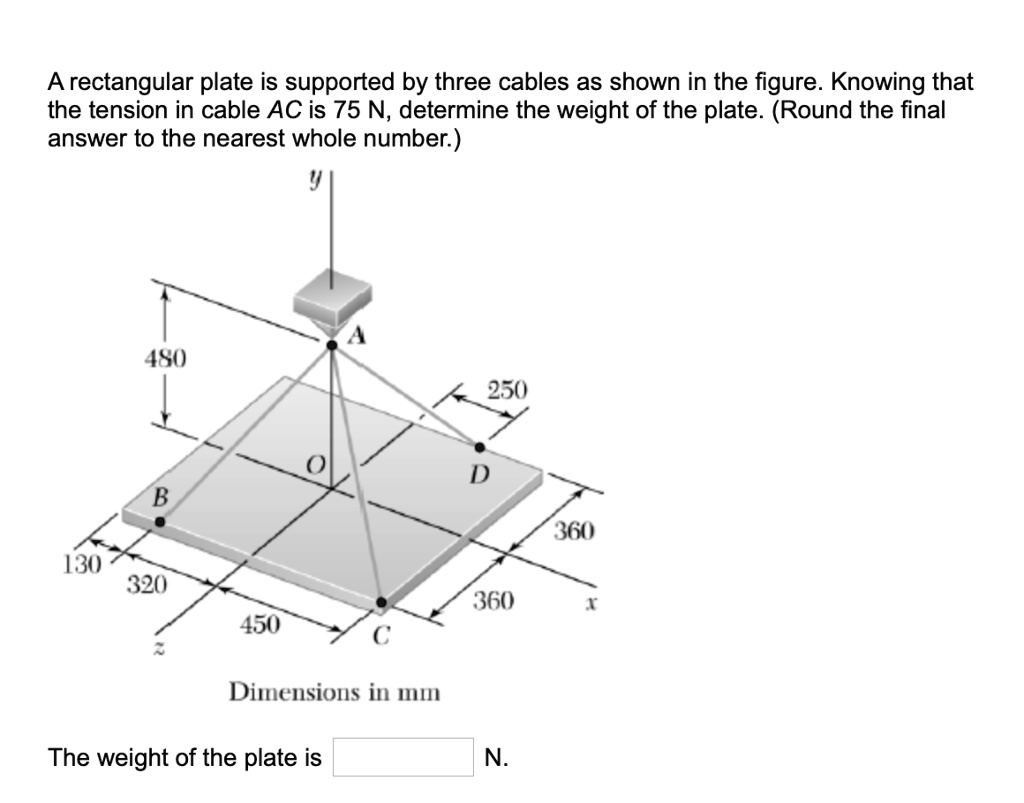 a rectangular plate is supported by three cables as shown in the figure ...