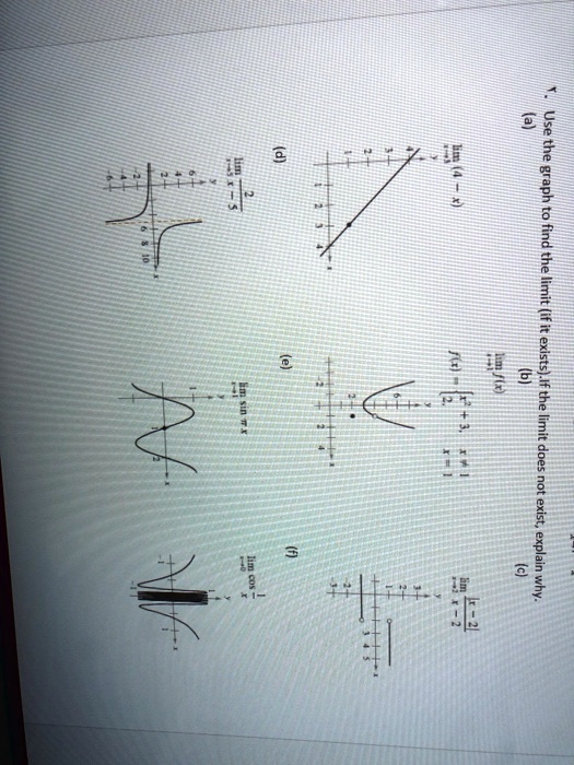 Solved Use The Graph Find The Exists The Not Exist Explain