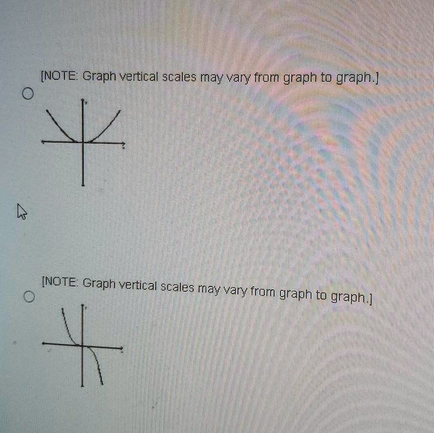SOLVED:[NOTE: Graph vertical scales may vary from graphlto graph [NOTE ...