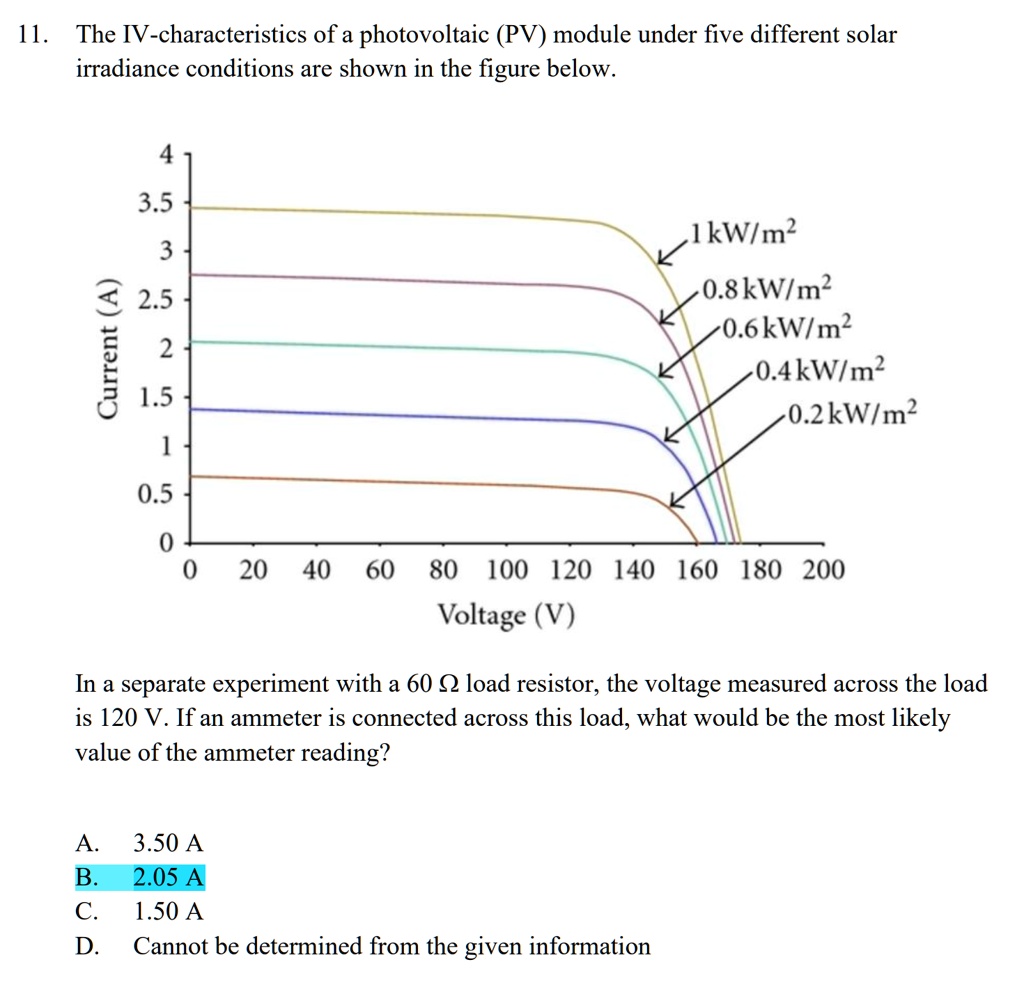 SOLVED: The IV-characteristics of a photovoltaic (PV) module under five ...