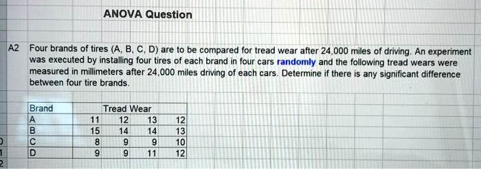 SOLVED: ANOVA Question Four brands of tires (A C, D) are to be compared ...