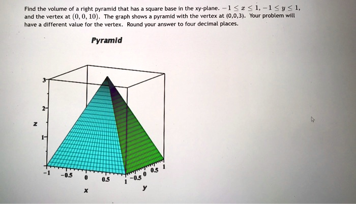 SOLVED: Find the volume of right pyramid that has square base the xy-plane-